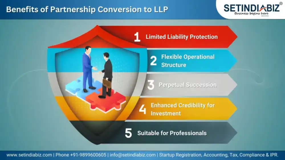 Convert Partnership Firm into LLP: Step-by-Step Legal Guide