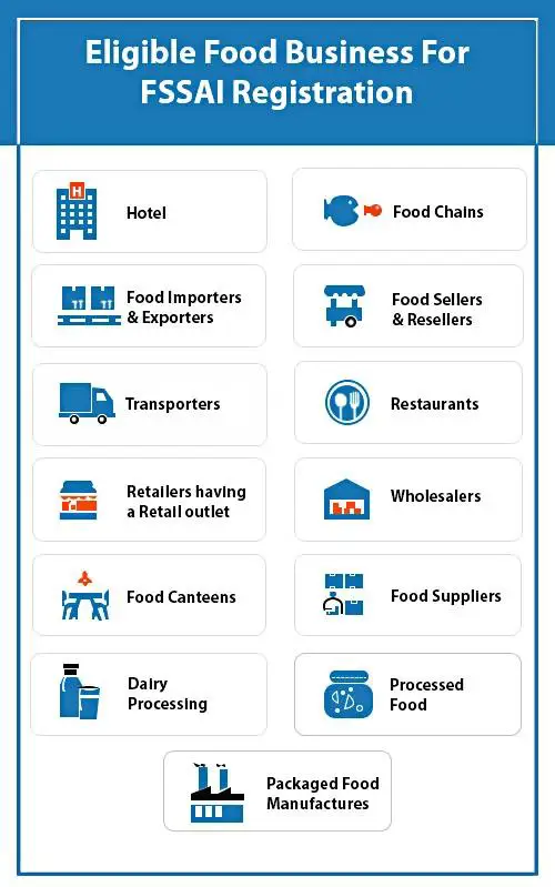 FSSAI Registration & License in India - Eligibility, Process