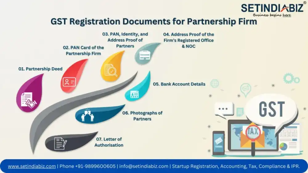 Documents Required for GST Registration of Partnership Firms & LLPs