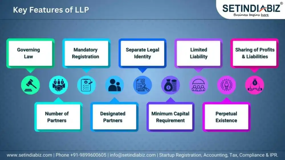 Difference Between LLP and Partnership Firm | Complete Guide