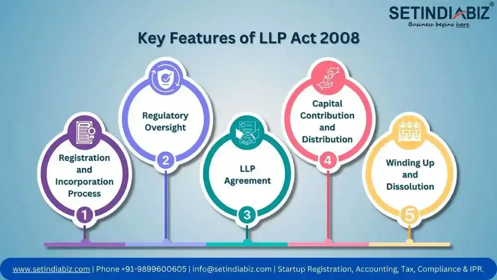 Salient Features of LLP under LLP Act 2008