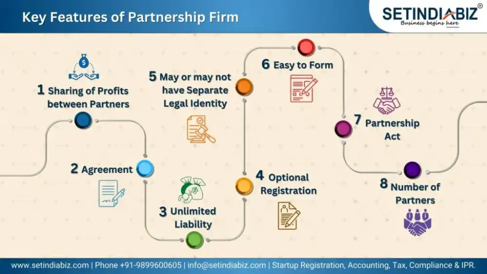 Difference Between LLP and Partnership Firm | Complete Guide