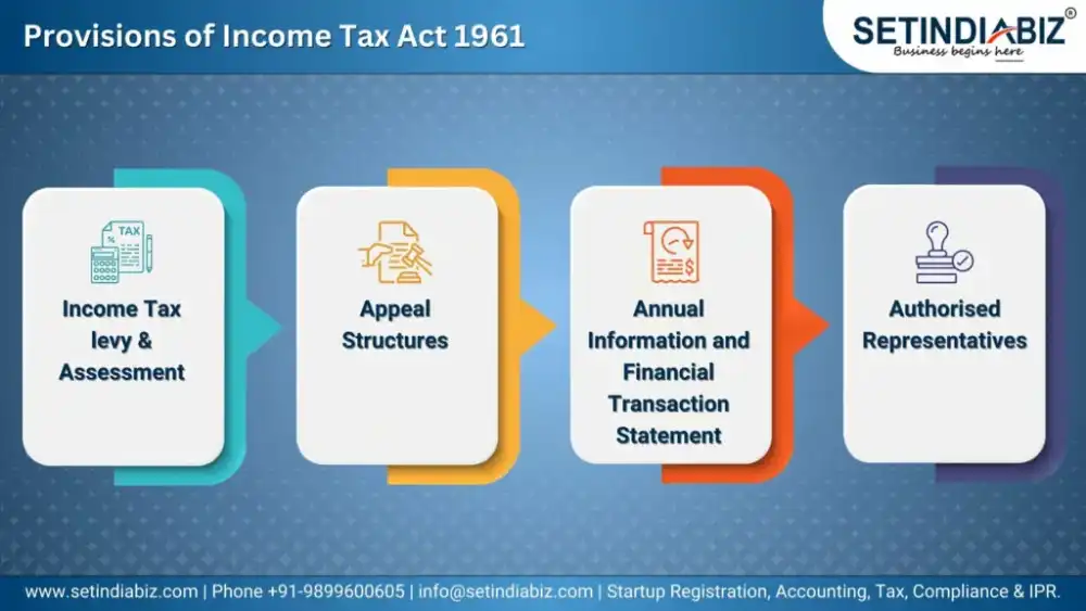 Income Tax Act 1961: Objectives, Features, and Scope