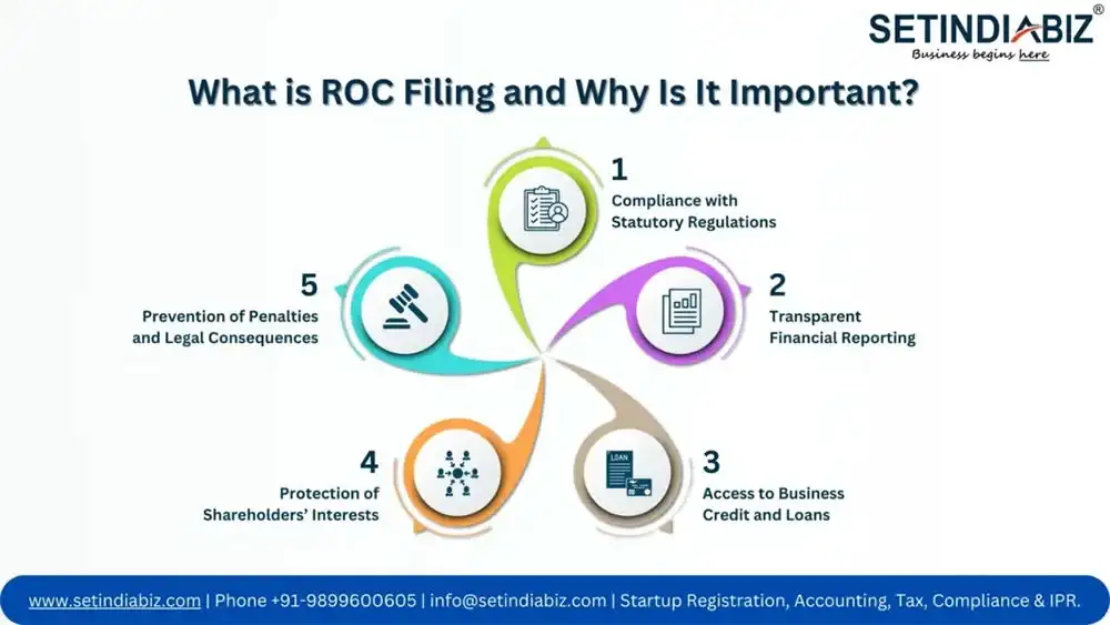 How to Check ROC Filing Status on the MCA Website?