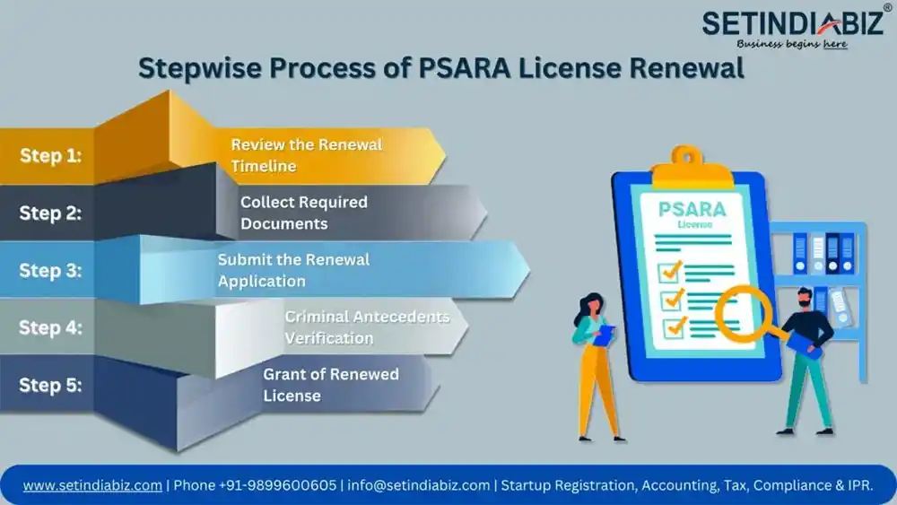 All About PSARA Renewal-Due date, Eligibility & Process