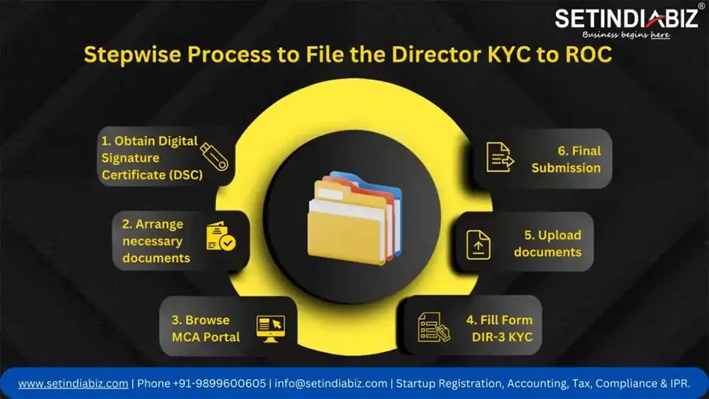 Stepwise Guide: File Director KYC to ROC Easily