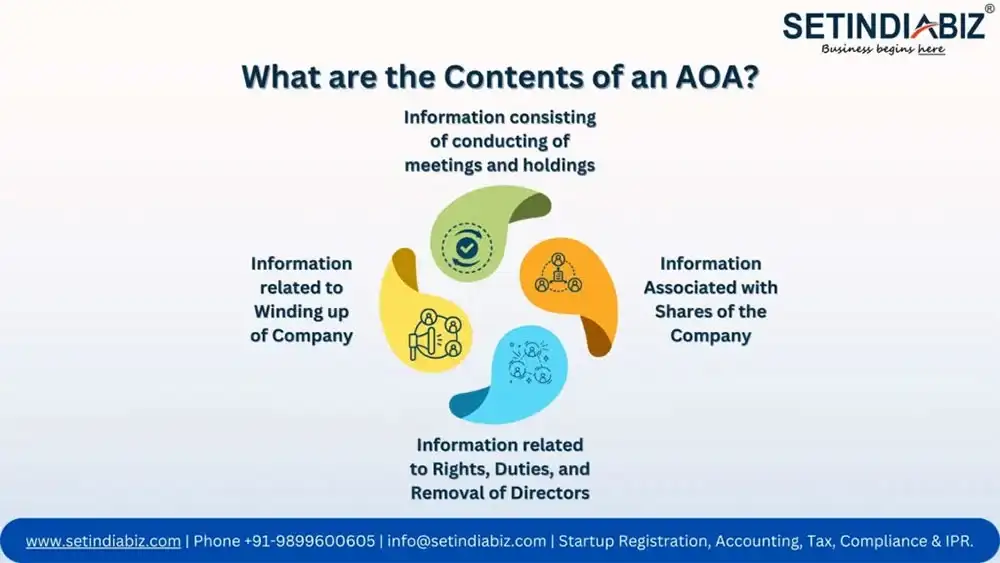 Difference Between MOA and AOA Company Law- MOA vs AOA