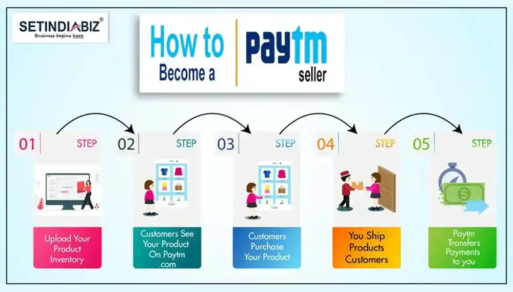 Step-by-Step Guide: How to Register as a Paytm Seller