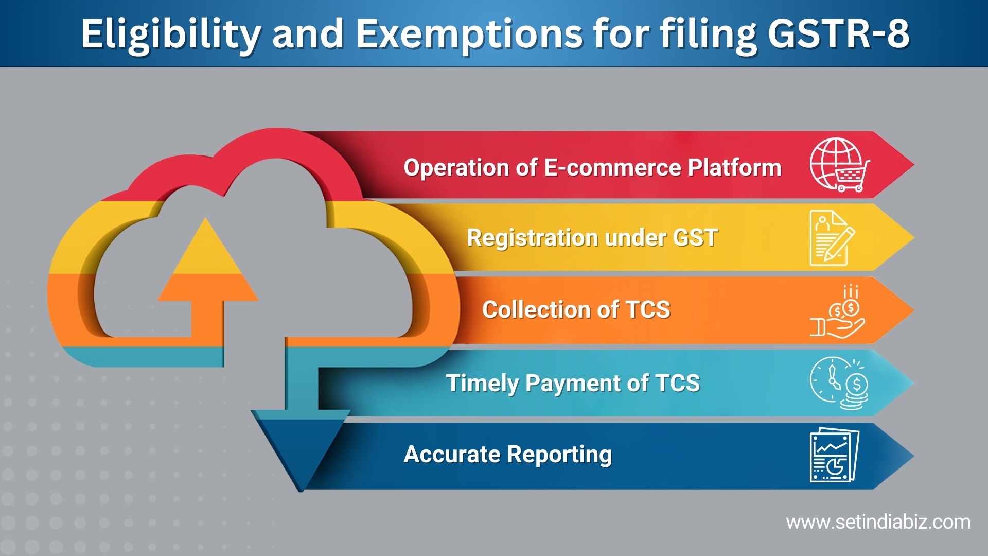 GSTR-8 Filing: Eligibility, Due Dates, and Process Explained