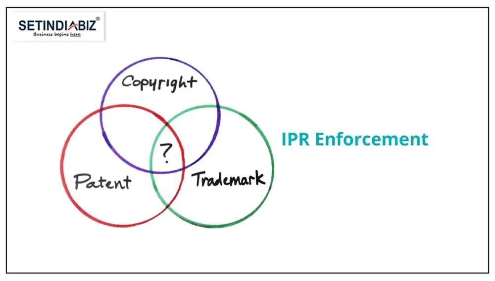 How IPR Enforcement Protects Your Intellectual Property in India
