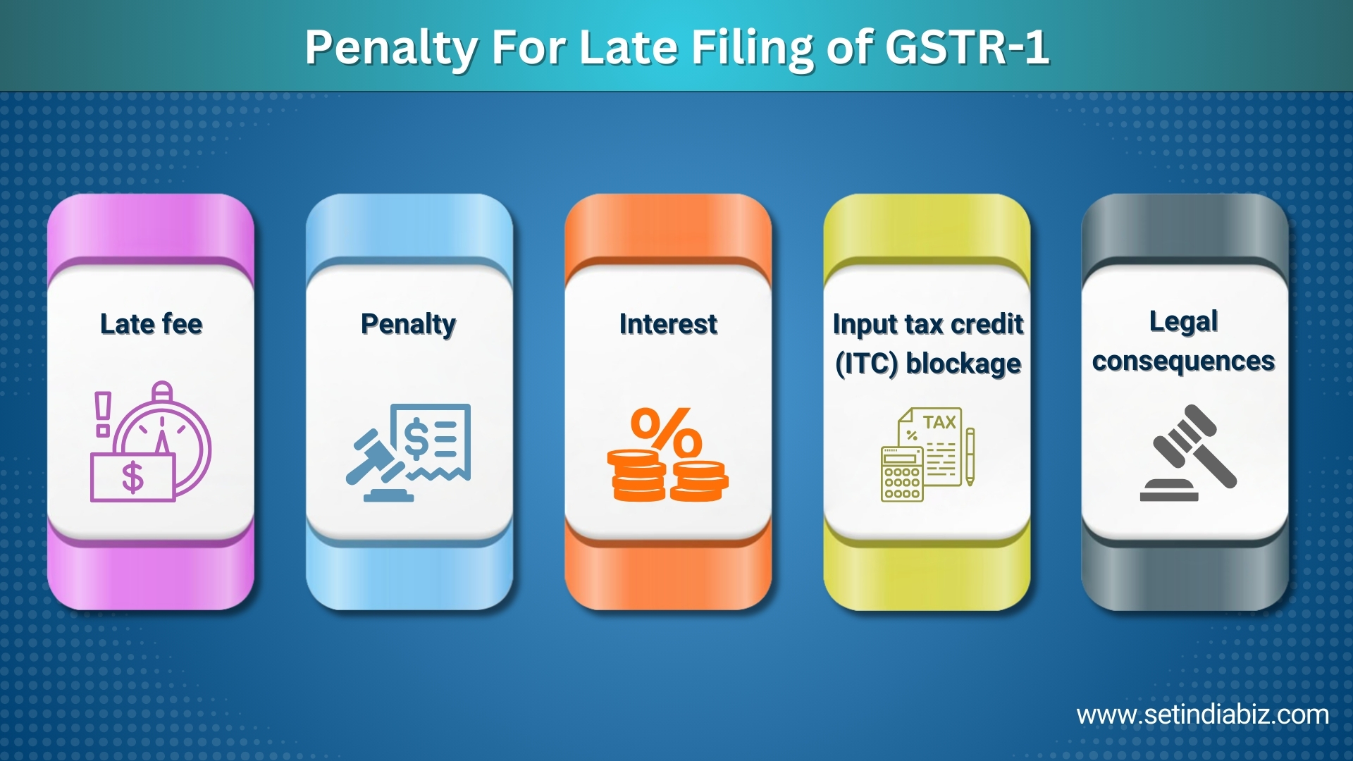 GSTR-1 Filing Explained: Eligibility, Due Dates, and Compliance