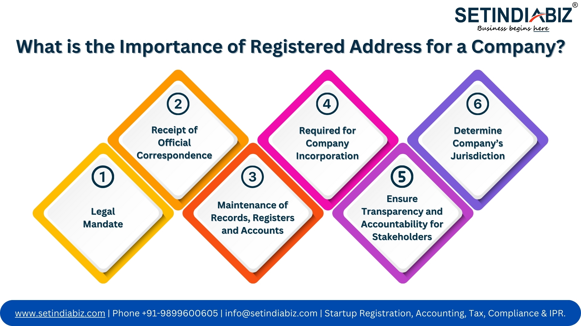 Registered Office of a Company: Legal Requirements & Compliance